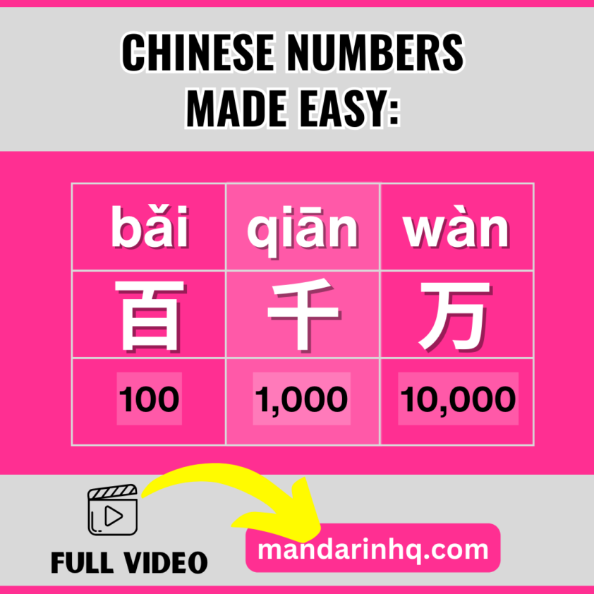 Chinese Numbers Made Easy: Hear & Understand Numbers in Mandarin ...